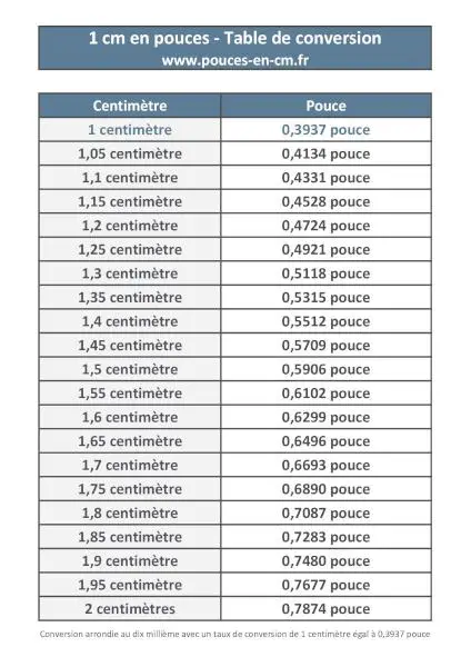 1 centimètre en pouces (convertisseur cm-pouce)