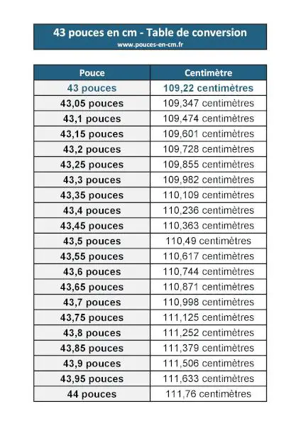 43 pouces en centimètres (convertisseur pouce-cm)